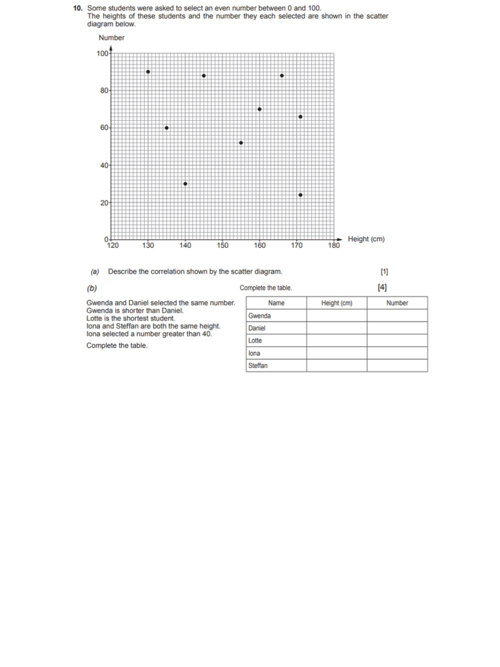 Interpret Scatter Diagram